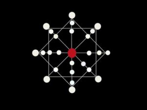 How does Astrology Work? Ultimate Guide to Astrology - Trusted Astrology