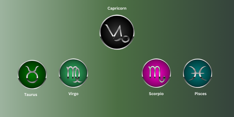 Zodiac Friendship Compatibility | Trusted Astrology